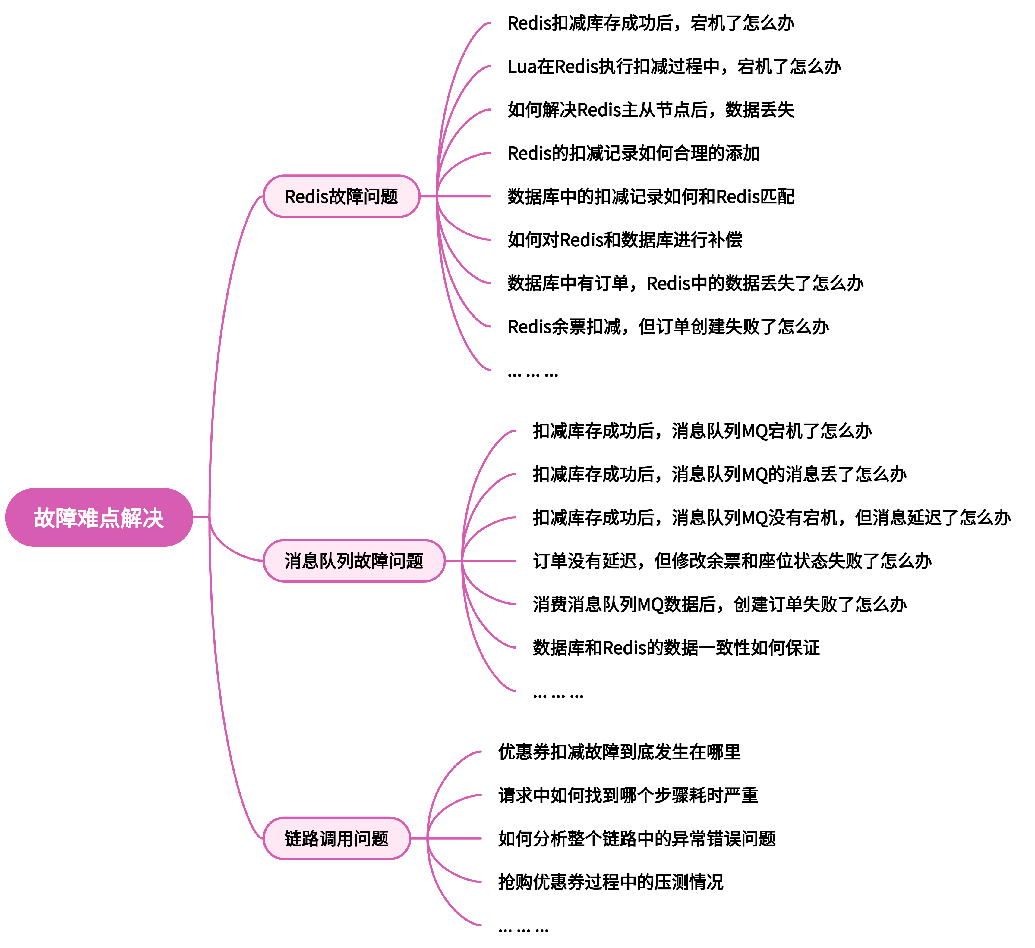 GitHub - java-up-up/hmdp-plus: 🔥 🔥 热门推荐 🔥 🔥将黑马点评进行完全地重构升级，围绕优惠券秒杀与热点查询，补齐高并发稳定性、动态令牌、限流、消息可靠性与数据 ...