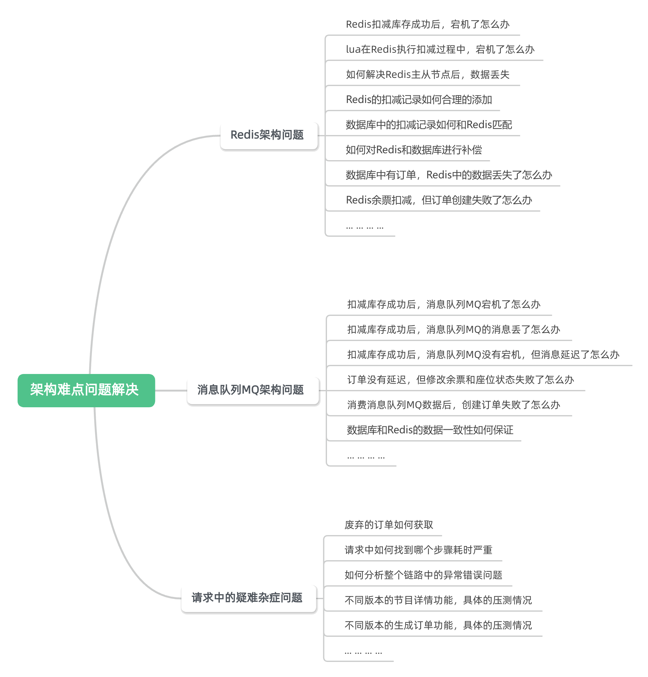 GitHub - java-up-up/damai: 🔥 🔥 官方推荐 🔥 🔥 高并发大麦网售票系统，使用 SpringCloud、Kafka、Redis、Sentinel ...