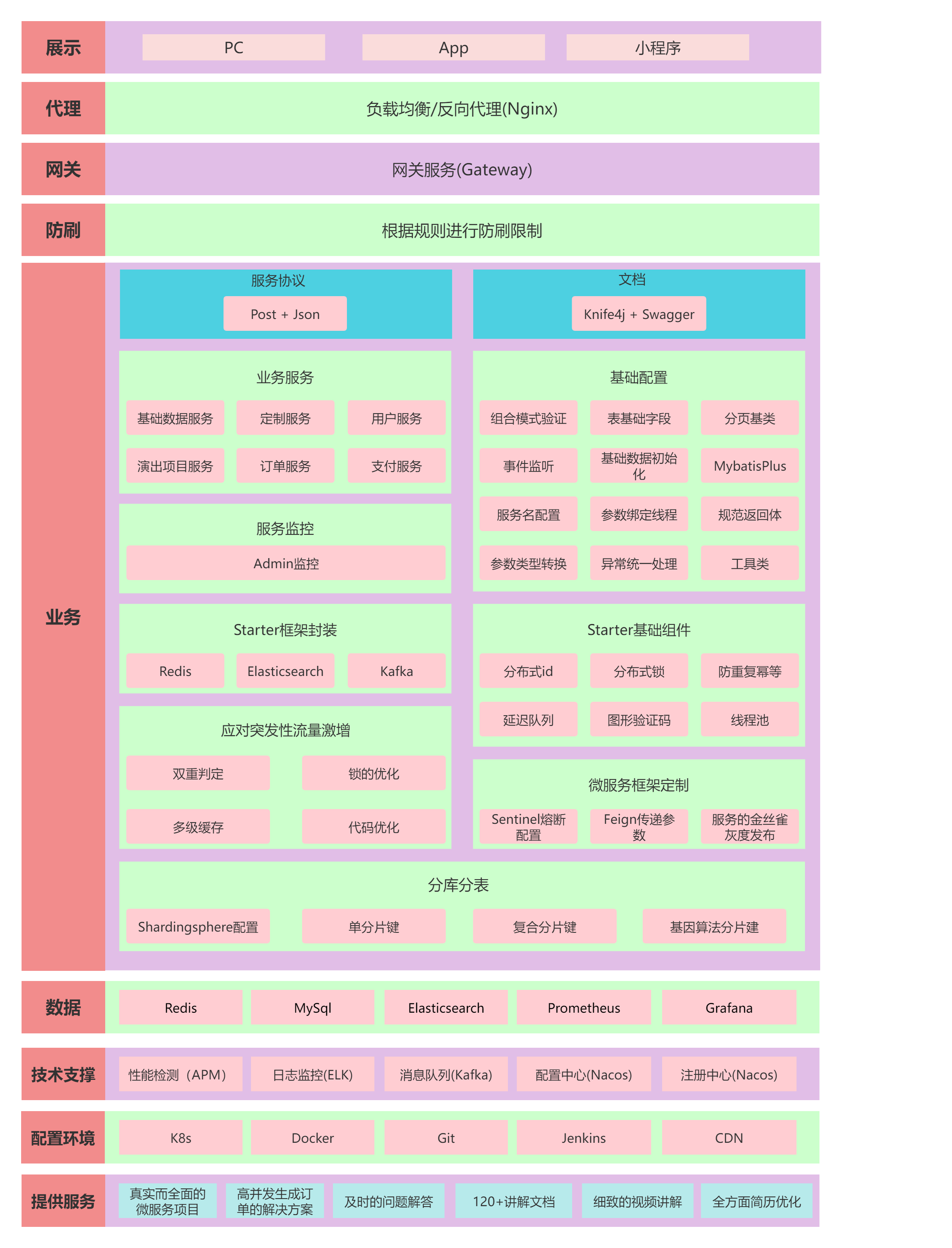 GitHub - Magicum-Sidus-Bread/Damai-Ticketing-Service-System: 大麦订票服务系统