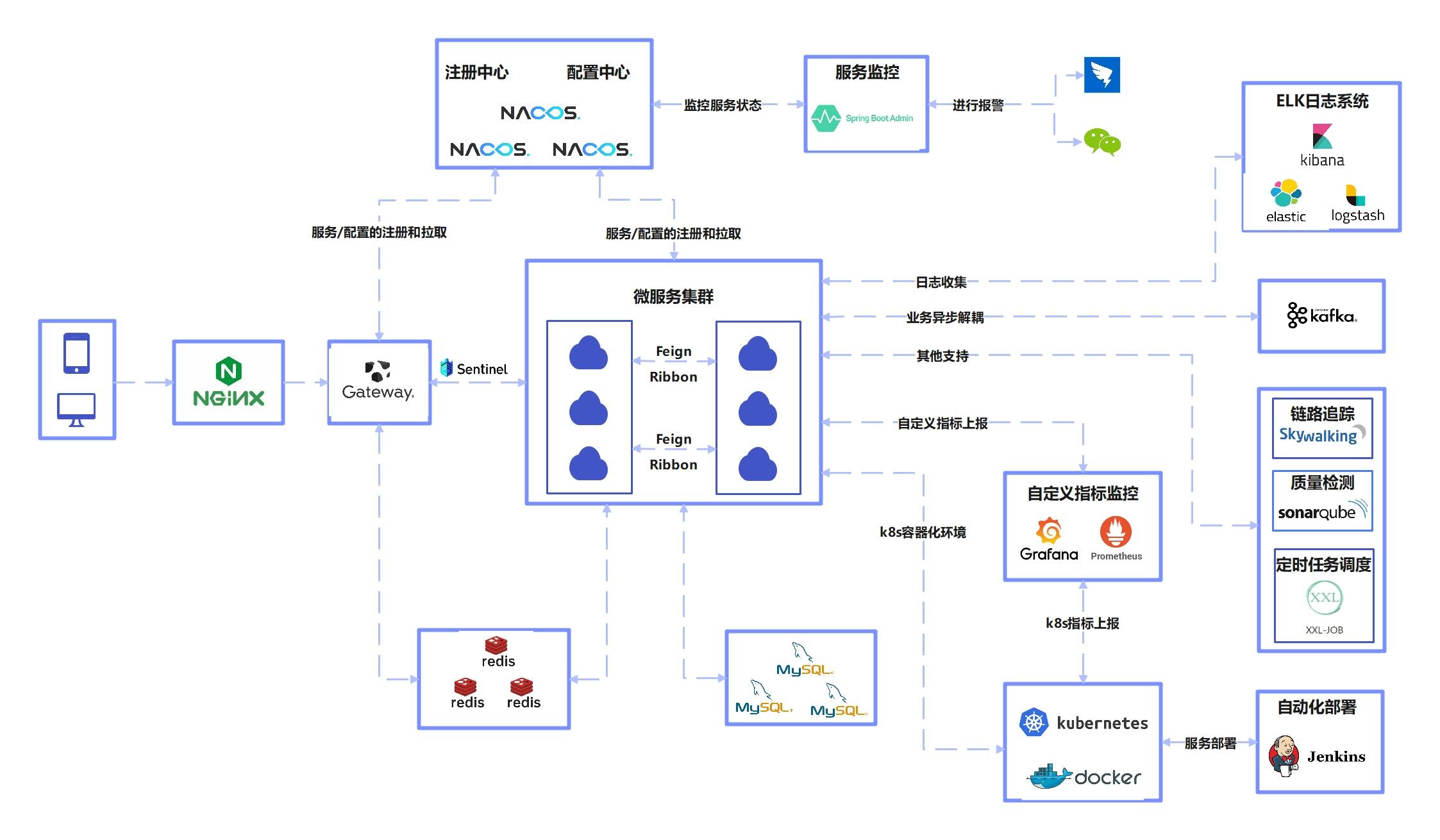 GitHub - Magicum-Sidus-Bread/Damai-Ticketing-Service-System: 大麦订票服务系统
